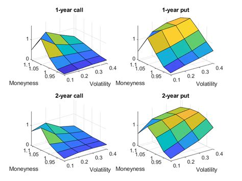 Efficiency Of Antithetic Variates Download Scientific Diagram