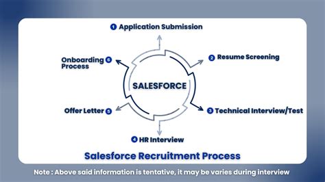 Salesforce Recruitment For Intern Role