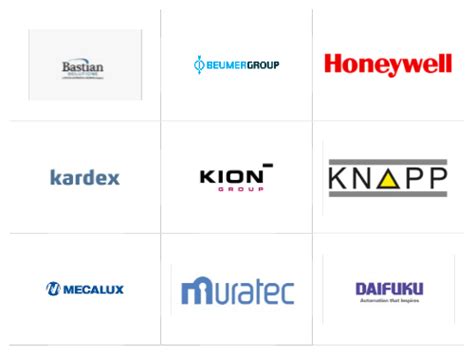 Automated Storage And Retrieval System Market Size And Growth Report 2032