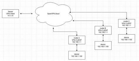 Screenshot 2022 03 28 Diagrams Net Hosted At ImgBB ImgBB