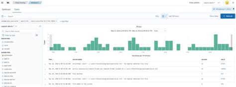 Setting Up Suricata Ids With Wazuh For Network Threat Detection