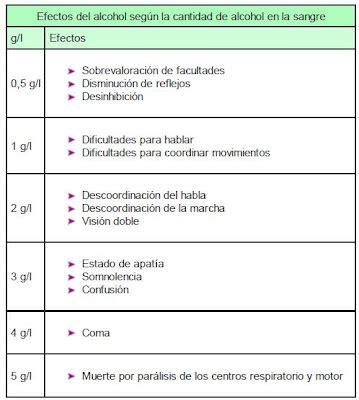 Ciencias Aplicadas 2 Mens Sana In Corpore Sano Los Peligros De Las Drogas