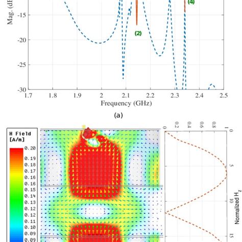 A Modal Equivalent Circuit Of A The Inductive Resonant Coupling Wpt Download Scientific