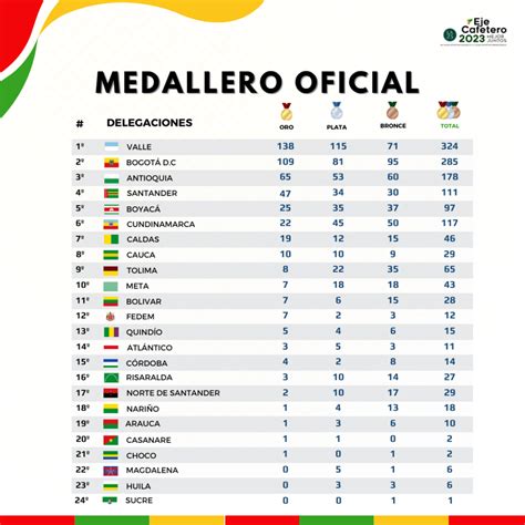 Medallero Juegos Paranacionales 2024 Lok Nelly Orelle