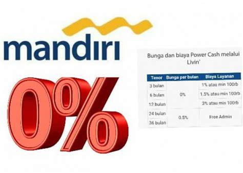 Reservasi Setor Dan Tarik Tunai Di Livin By Mandiri Nasabah Gak Perlu