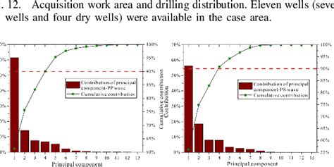 Figure 13 From Gas Bearing Prediction Using A Hybrid Method Based On A Combination Of Pca