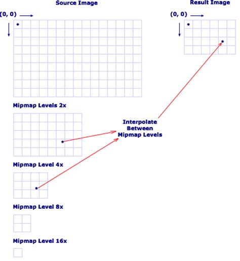 Interpolation Inside Graphics Mill For NET