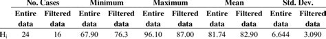 Descriptive Statistics Of The Reference Block Hardness Measurement Download Table