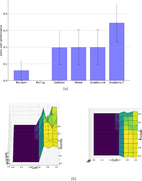 intuitive physics guided exploration for sample efficient sim2real transfer