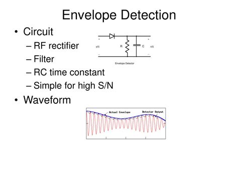 Ppt Amplitude Modulation Powerpoint Presentation Free Download Id