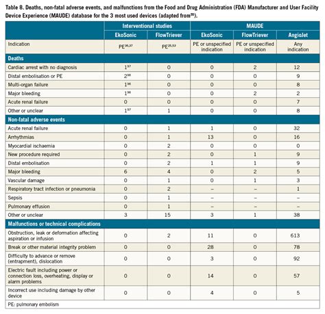 Percutaneous Treatment Options For Acute Pulmonary Embolism A Clinical