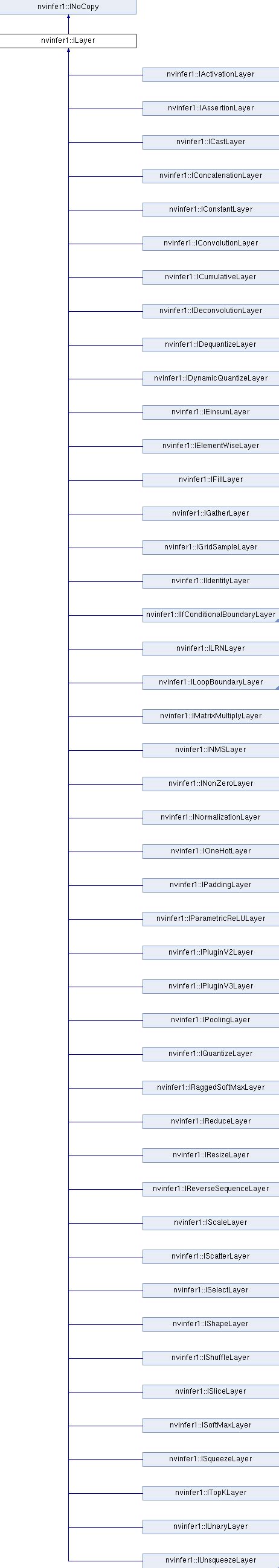 tensorrt nvinfer1 ilayer class reference
