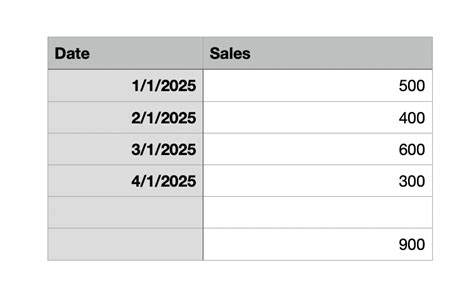 Mastering The Sumif Function In Apple Numbers Conditional Summing Made Easy • Iworkcommunity
