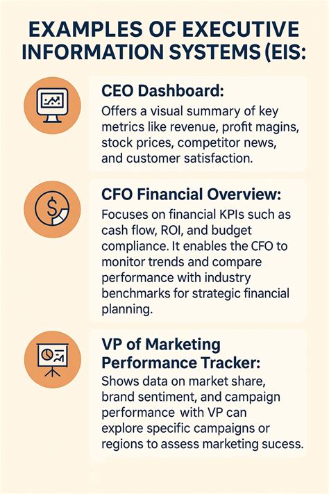 Types Of Information Systems In Business Examples