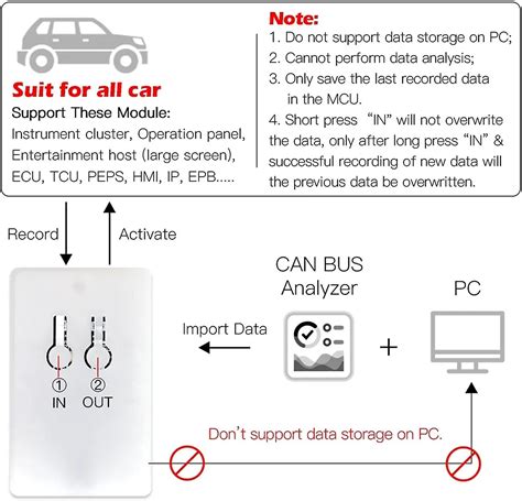Auto Car Can Bus Module Data Transceiver Vehicle Analyze Diagnostic