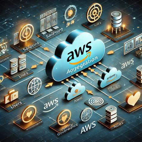 Sailpoint Aws Aggregation Sailpoint Aws Aggregation Refers To The