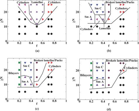 Communication Self Assembly Of Semiflexible Flexible Block Copolymers The Journal Of Chemical