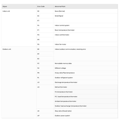 Troubleshooting Mitsubishi Electric Air Conds Malaysia Ipoh Air Cond Jiffy Service Aircond