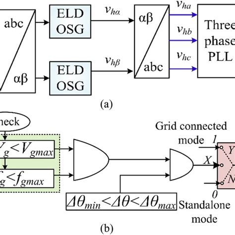 A Extraction Of Hydrogenerator Voltages And Estimation Of Frequency