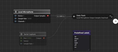 Imagimobs Visual Graph Ux Revolutionizes Machine Learning Modeling On The Edge Electronica