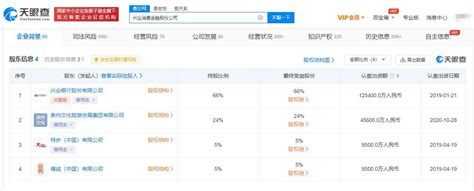 兴业消费金融公司增资至532亿人民币中国发展