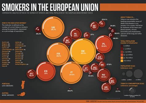 Data Visualization How To Visualize The Most Common Simple Data Points Undullify