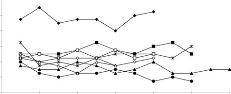 Rms Image Space Residuals For Various Calibrations Of Camera 420 2