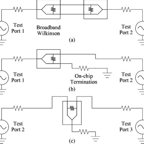 three port wilkinson divider to two port network analysis conversion download scientific