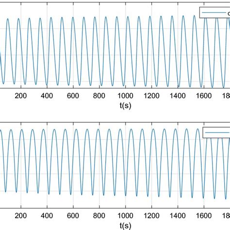 The Curve Graphs Of Φ˙i˙documentclass 12pt Minimal Download