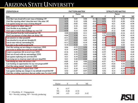 Ppt Development Of A State Mindfulness Scale Powerpoint Presentation Id3698243