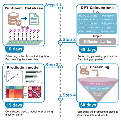 Cell Press Star Protocols
