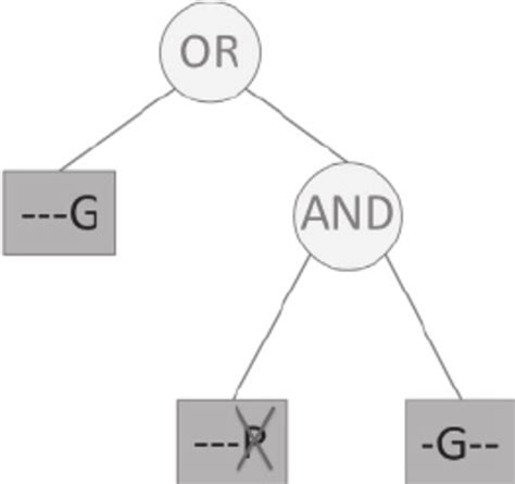 example of classifier used to discriminate between two letters a and b