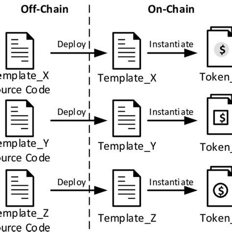 Lifecycle Of A Token With The Annotated Design Patterns Download