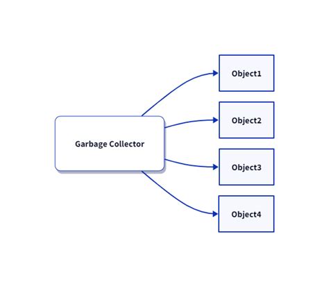 go memory arenas in this article we ll test out the… by endre simo