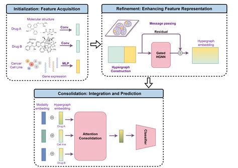 240303089 Vqsynergy Robust Drug Synergy Prediction With Vector