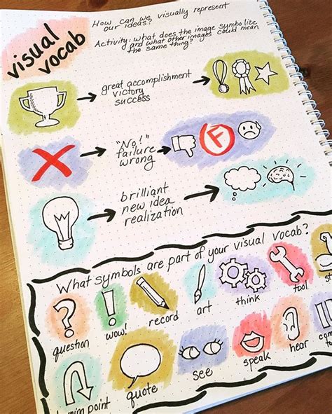 An Introductory Activity To Visual Vocabulary Sketch4ed In 2024