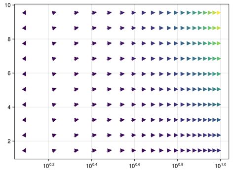 Makie Streamplot Uniform Log Gridsize Visualization Julia Programming Language