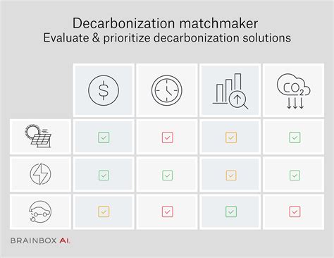 Tools And Guides To Support You Along Your Decarbonisation Journey
