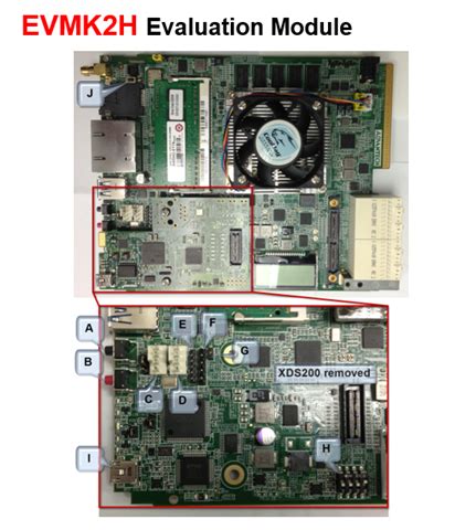 FAQ 66AK2H12 Quick Start Guide For K2H EVM To Enable A Quick