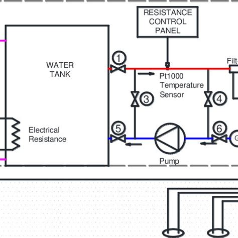 Thermal Response Test System Download Scientific Diagram