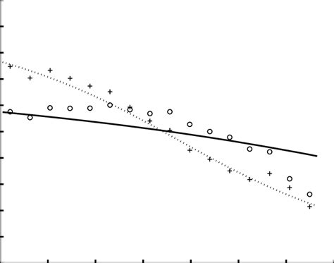 Comparison Of Experimental Unit Cell Current Density Measurements With Download Scientific
