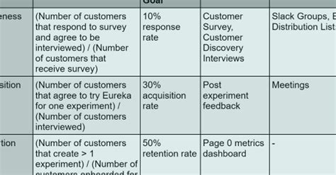Feature Prioritization As An Ai Ml Product Manager At Amazon Alexa