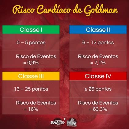 Índice De Goldman Avaliação Do Risco Cirúrgico Colunistas Sanarmed