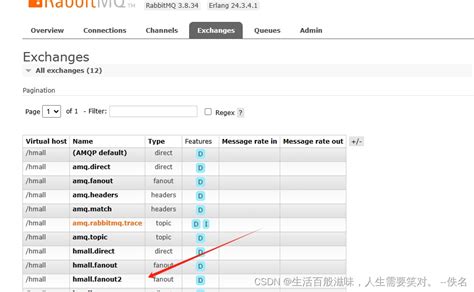 Rabbitmq Rabbitmq Java Csdn