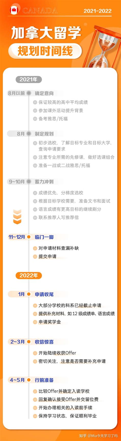 必看！一图读懂加拿大本科留学申请时间线 知乎