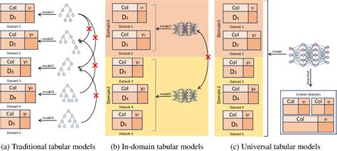 Figure 1 From Unipredict Large Language Models Are Universal Tabular Predictors Semantic Scholar