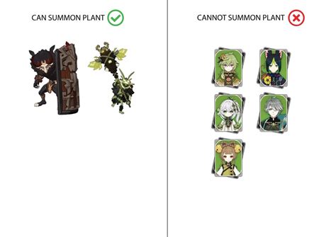 Dendro Meme R Genshin Memepact
