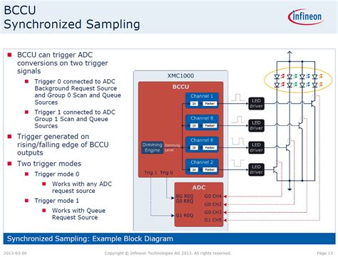Dynamic Living Room Lights The Infineon RGB LED Shield Review Element Community