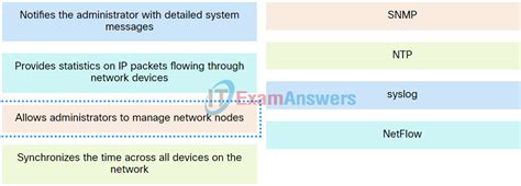 Endpoint Security ESec Final Exam Answers Course Final