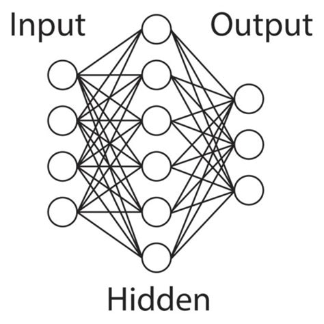 Artificial Neural Network An Illustration Of A Typical Ann Topology